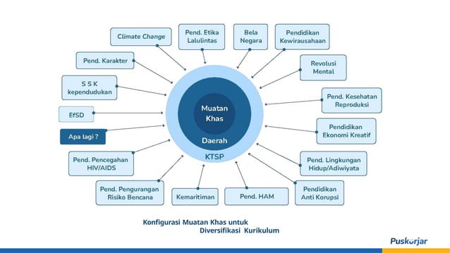 Penyusunan KSP 2024 Kurikulum Satuan Pendidikan | PPTX