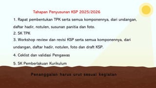 DRAF PENYUSUNAN KSP 2025 DENGAN PERMEN TERBARU | PPTX