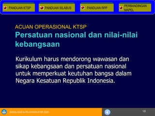 Penyusunan KTSP | PPT