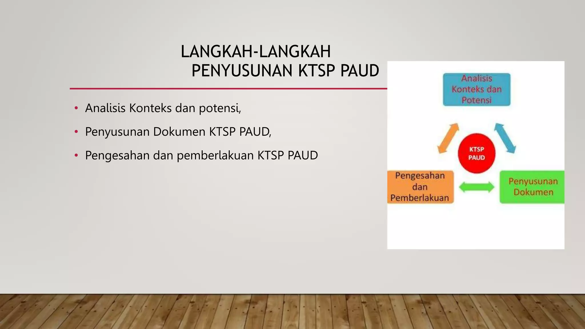 PENYUSUNAN KTSP PAUD.pptx