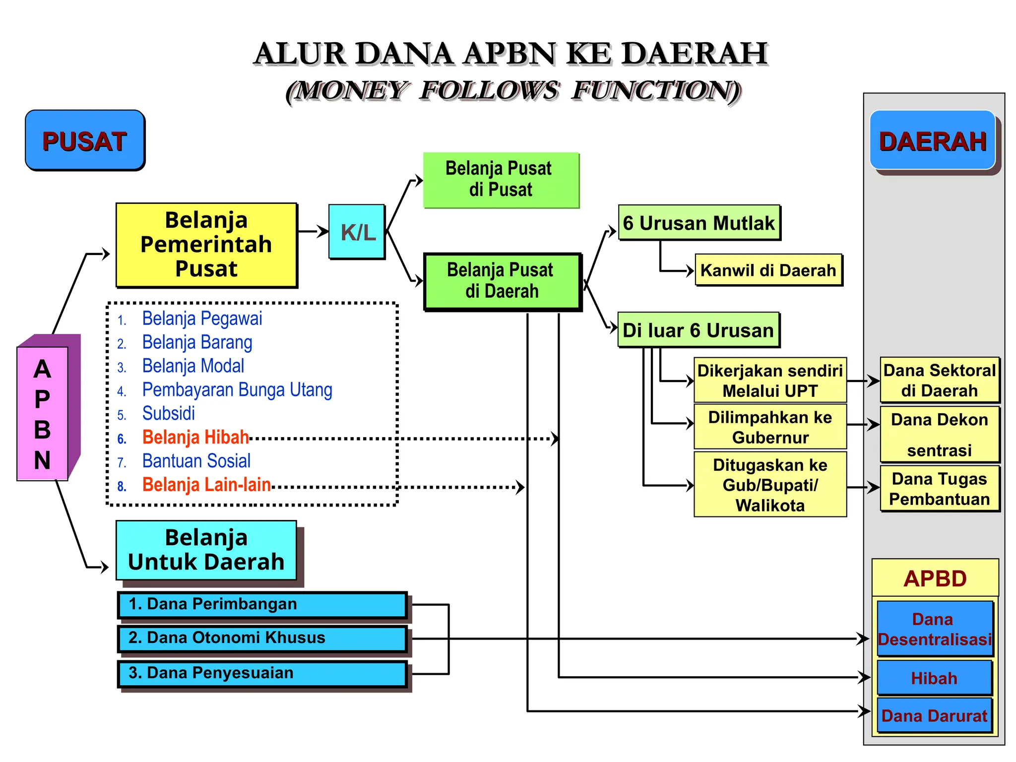 PENYUSUNAN KUA PPAS RKA dan RAPBD DAERAH | PPT
