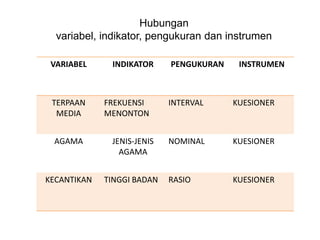 PENYUSUNAN KUESIONER.ppt