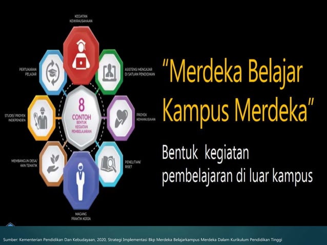 Penyusunan Kurikulum Adaptasi Dan Implementasi Keunggulan Mbkm Di Prodi