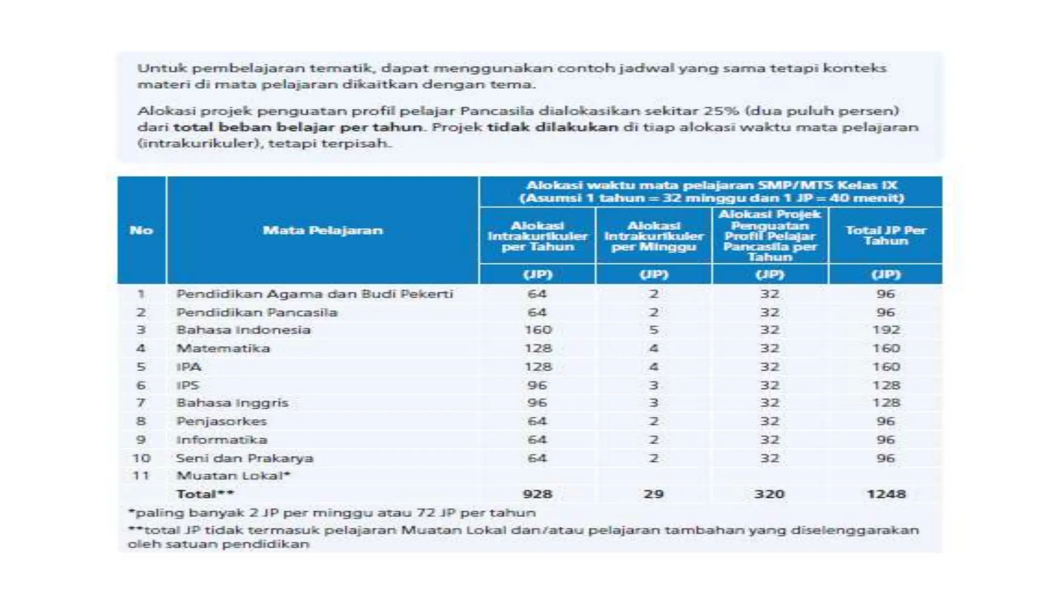 PENYUSUNAN KURIKULUM OPERASIONAL SATUAN PENDIDIKAN (KOSP).pptx