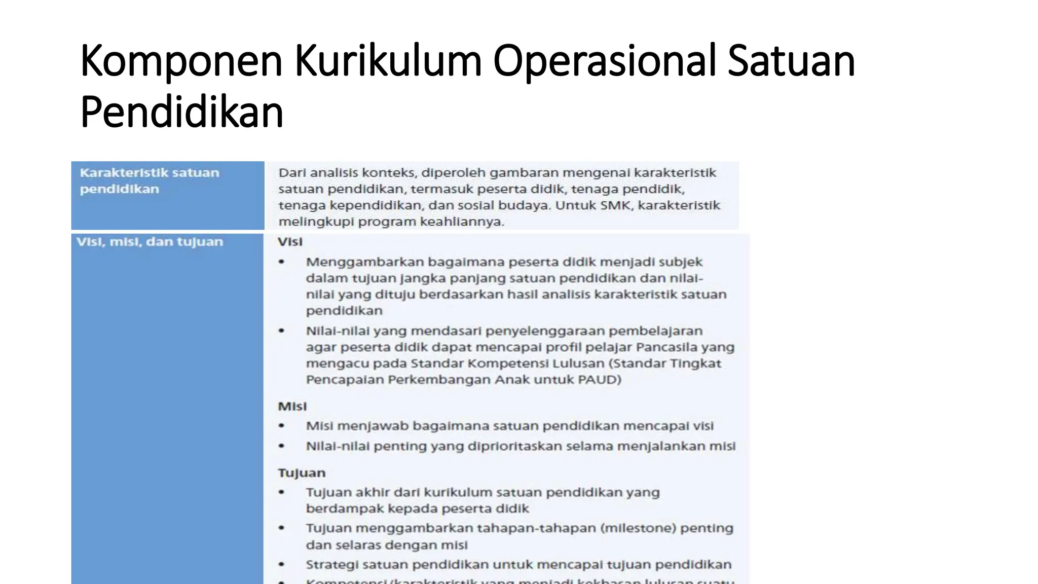PENYUSUNAN KURIKULUM OPERASIONAL SATUAN PENDIDIKAN (KOSP).pptx