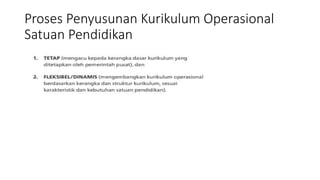 PENYUSUNAN KURIKULUM OPERASIONAL SATUAN PENDIDIKAN (KOSP).pptx
