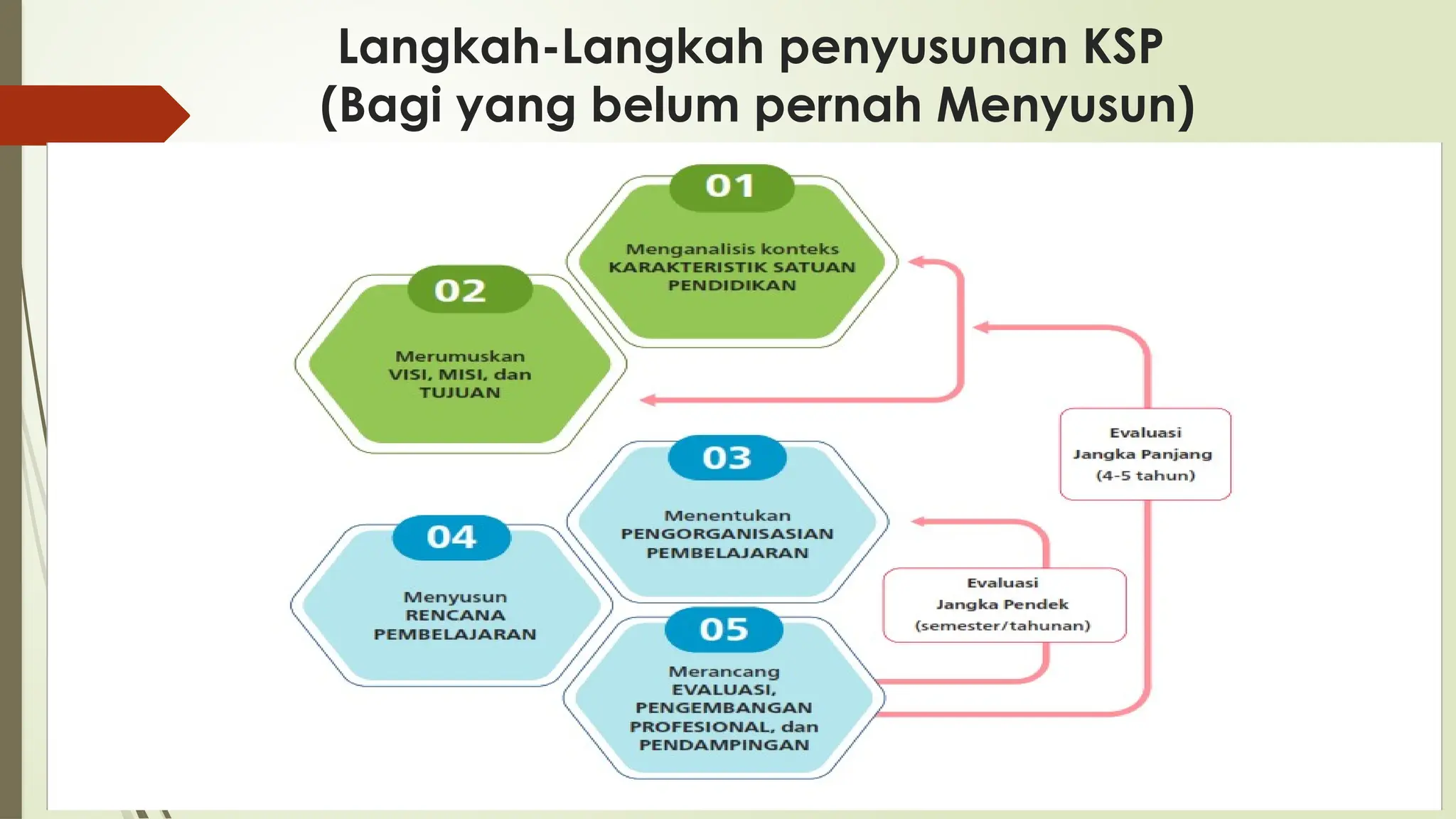 PENYUSUNAN KURIKULUM SATUAN PENDIDIKAN.pptx