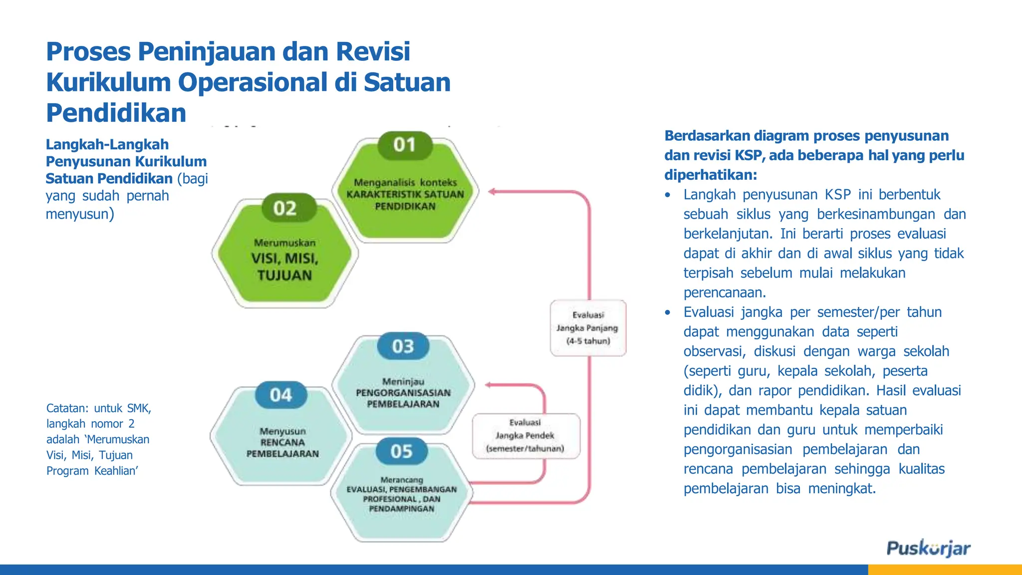 Penyusunan Kurikulum Satuan Pendidikan Berbasis Data.pptx