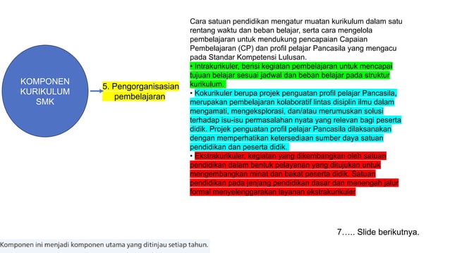 Penyusunan Kurikulum Satuan Pendidikan.pptx | Free Download