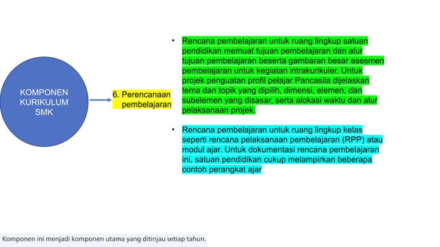 Penyusunan Kurikulum Satuan Pendidikan.pptx | Free Download