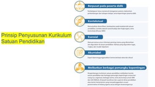 Penyusunan Kurikulum Satuan Pendidikan.pptx