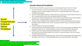 Penyusunan Kurikulum Satuan Pendidikan.pptx