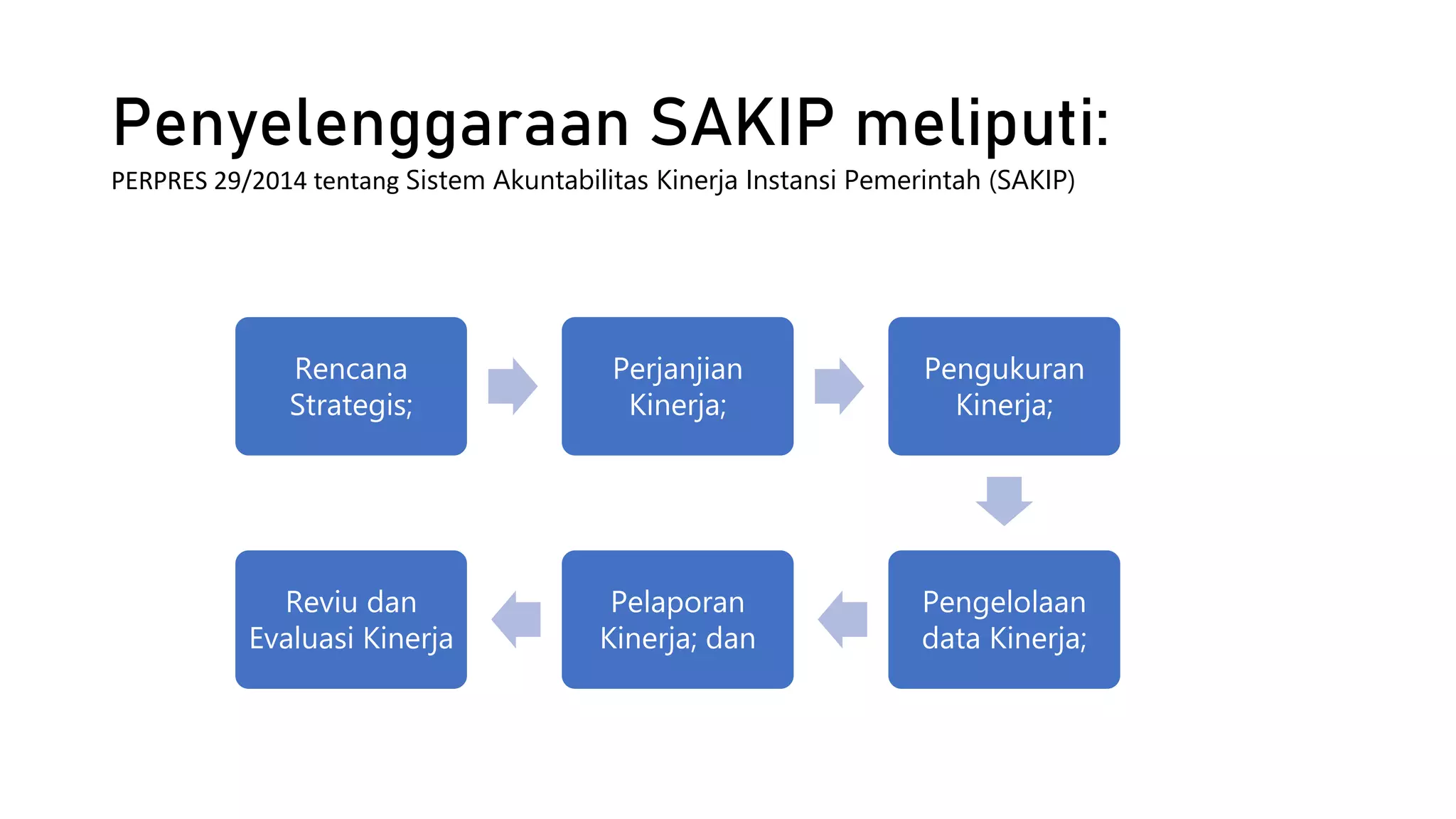 Penyusunan lakip | PDF