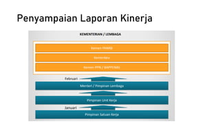 Penyusunan lakip | PDF