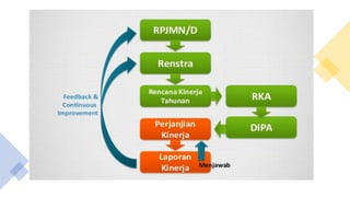 Penyusunan lakip | PDF