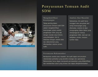 Penyusunan Laporan Audit SDM dan Rekomendasi Hasil Audit.pptx