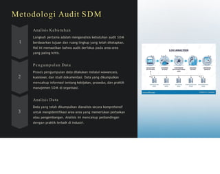 Penyusunan Laporan Audit SDM dan Rekomendasi Hasil Audit.pptx