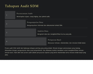 Penyusunan Laporan Audit SDM dan Rekomendasi Hasil Audit.pptx