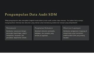 Penyusunan Laporan Audit SDM dan Rekomendasi Hasil Audit.pptx
