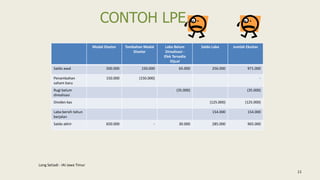 PENYUSUNAN LAPORAN KEUANGAN PERUSAHAAN.ppt