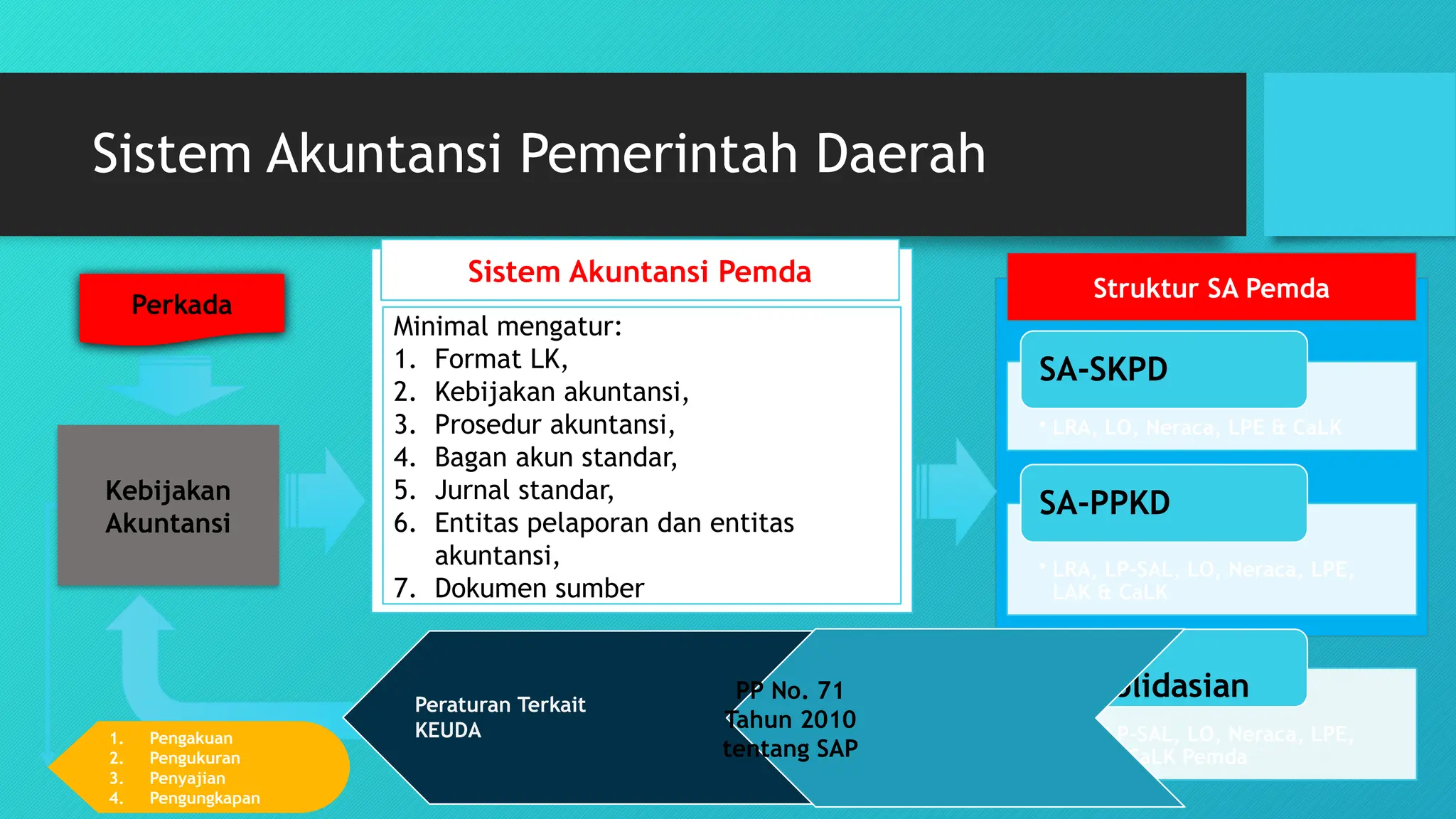 Penyusunan Laporan Keuangan Pemerintah Daerah.pptx