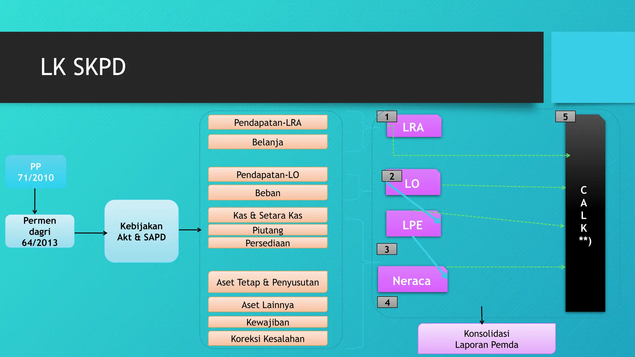 Penyusunan Laporan Keuangan Pemerintah Daerah.pptx