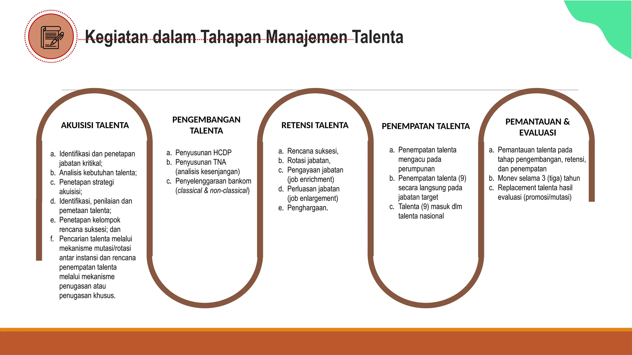 Penyusunan Manajemen Talenta KY Sebagai Bagian dari pelaksanaan Sistem ...