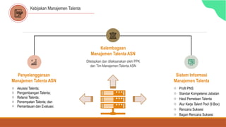 Penyusunan Manajemen Talenta KY Sebagai Bagian dari pelaksanaan Sistem ...