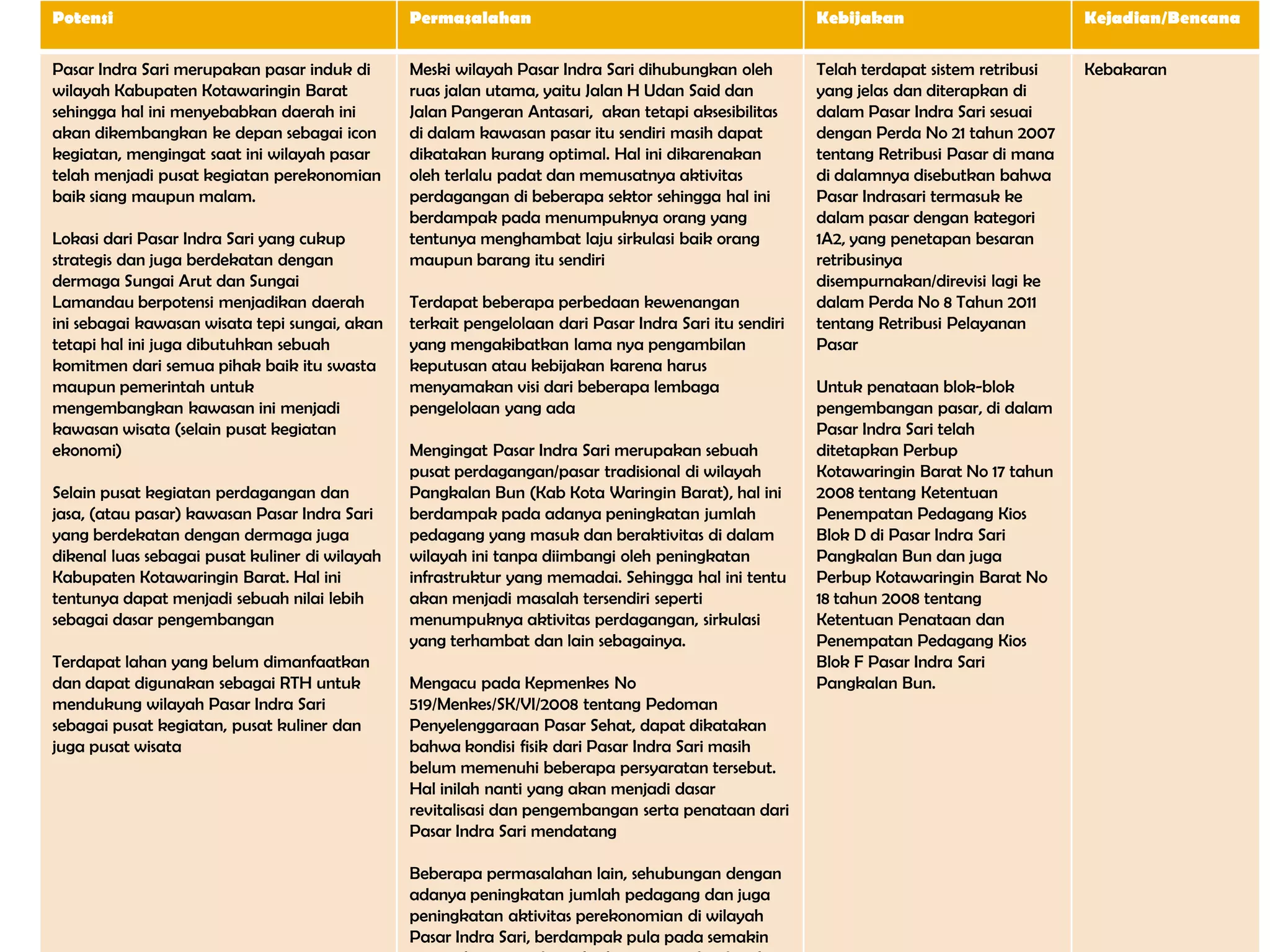 Penyusunan masterplan pasar indra sari kota pangkalan bun | PPTX