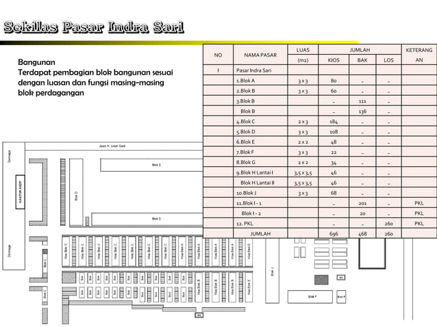 Penyusunan masterplan pasar indra sari kota pangkalan bun | PPT