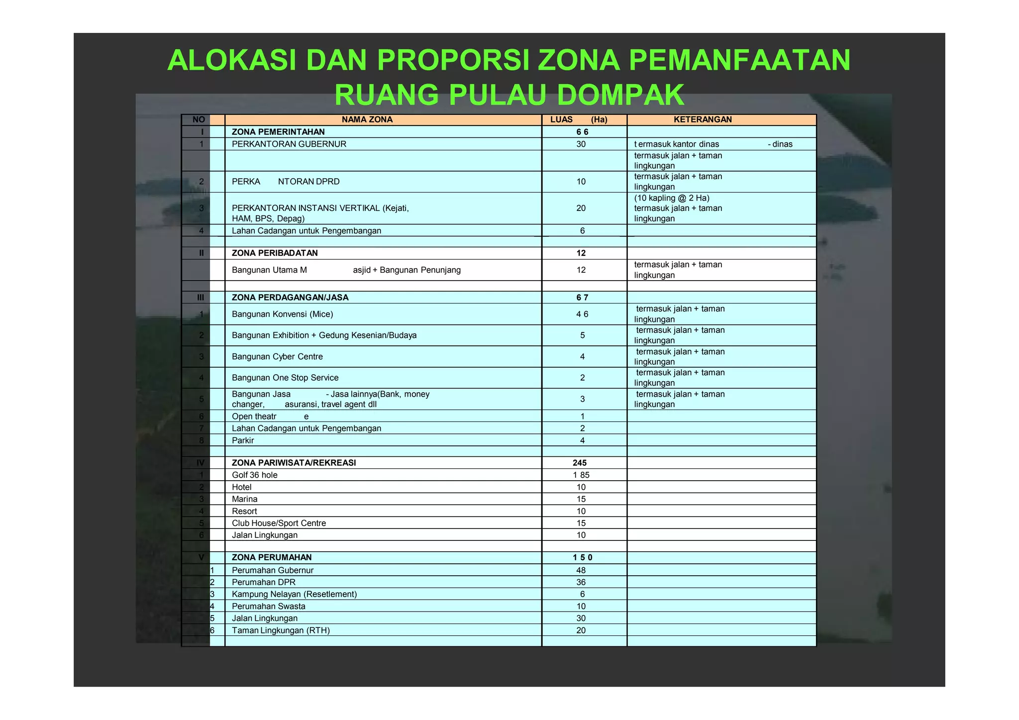 Penyusunan MASTERPLAN PULAU DOMPAK | PDF