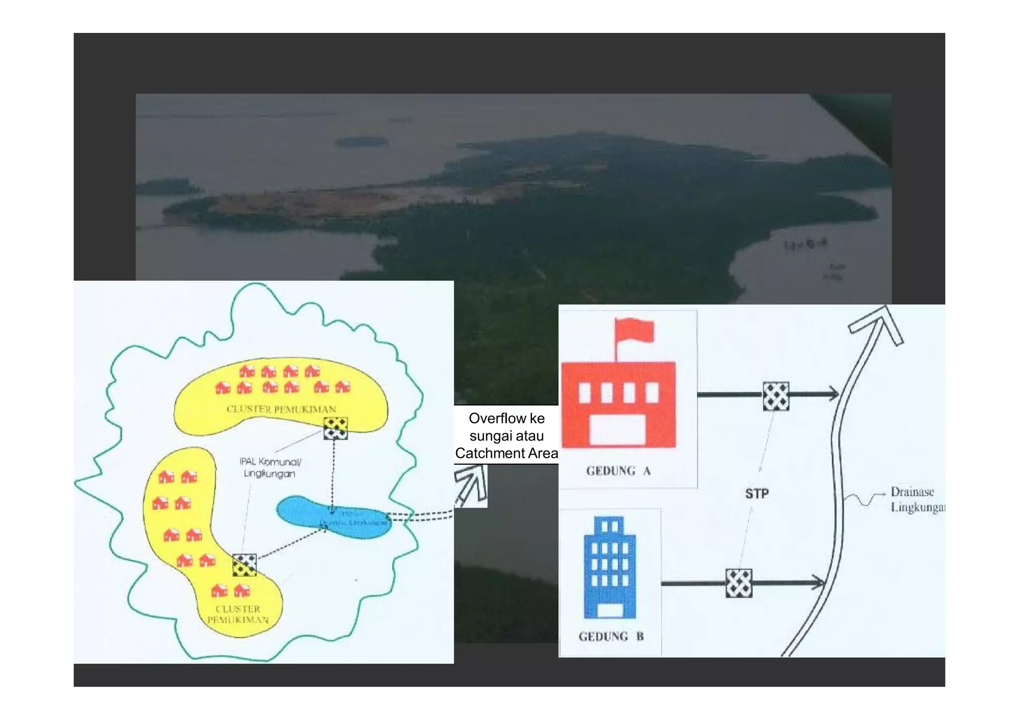 Penyusunan MASTERPLAN PULAU DOMPAK | PDF