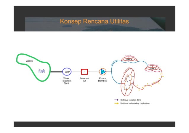 Penyusunan MASTERPLAN PULAU DOMPAK | PDF