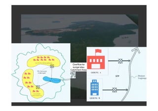 Penyusunan MASTERPLAN PULAU DOMPAK | PDF