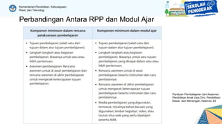 Penyusunan Materi Modul Ajar Project based learning.pptx