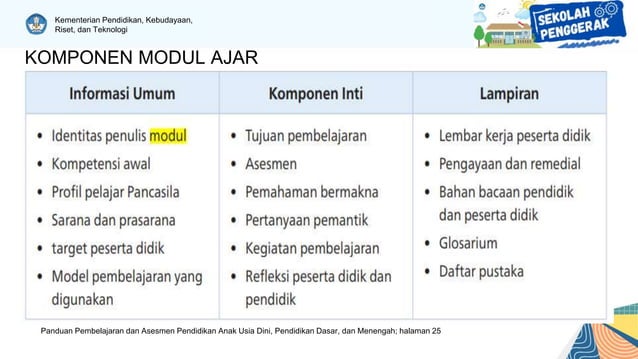 Penyusunan Materi Modul Ajar Project based learning.pptx
