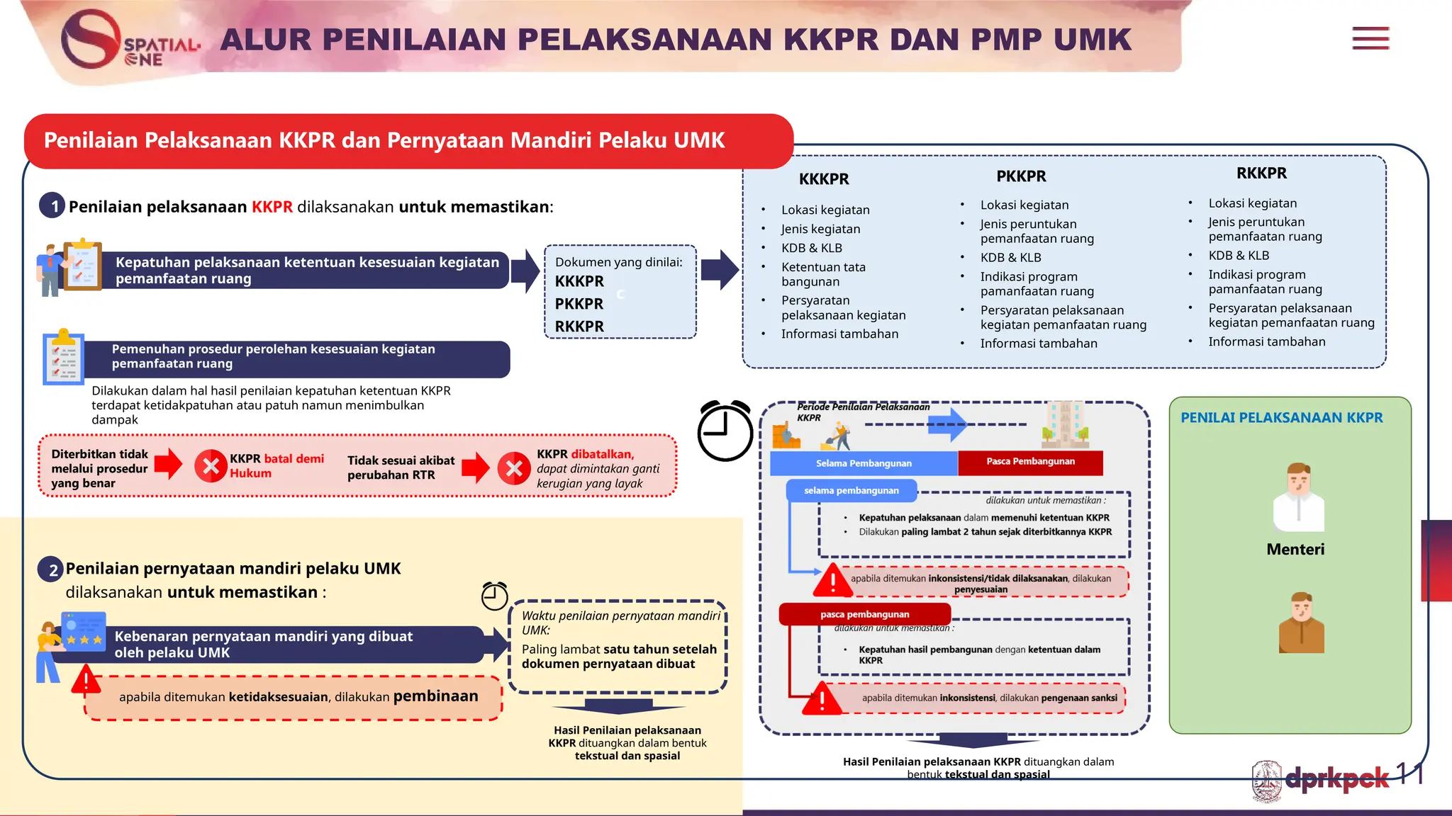 Penyusunan Materi Pengendalian Pemanfaatan Ruang untuk Kawasan Sungai ...