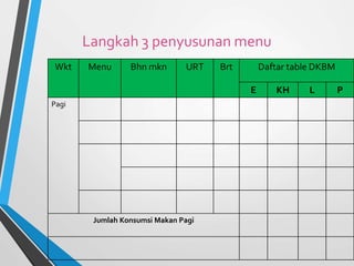 Penyusunan menu | PPTX