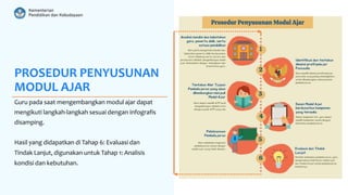 Penyusunan Modul Ajar.pptx
