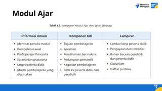 PENYUSUNAN MODUL AJAR IMPLEMENTASI KURIKULUM MERDEKA.pptx