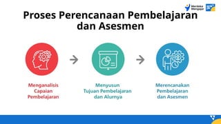 PENYUSUNAN MODUL AJAR IMPLEMENTASI KURIKULUM MERDEKA.pptx