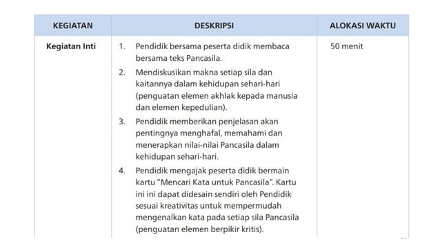 Materi penyusunan modul ajar kurikulum merdeka | PPTX