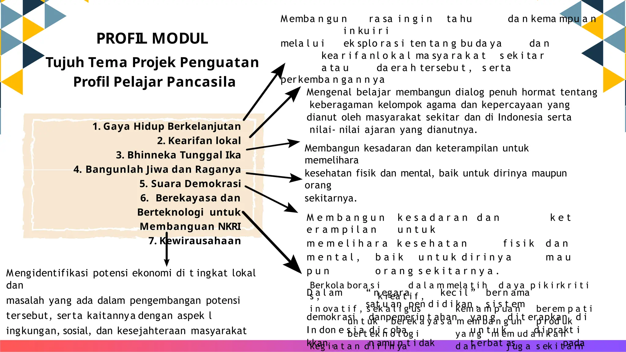 Penyusunan Modul PROYEK PENGUATAN PROFIL PELAJAR PANCASILA.pptx