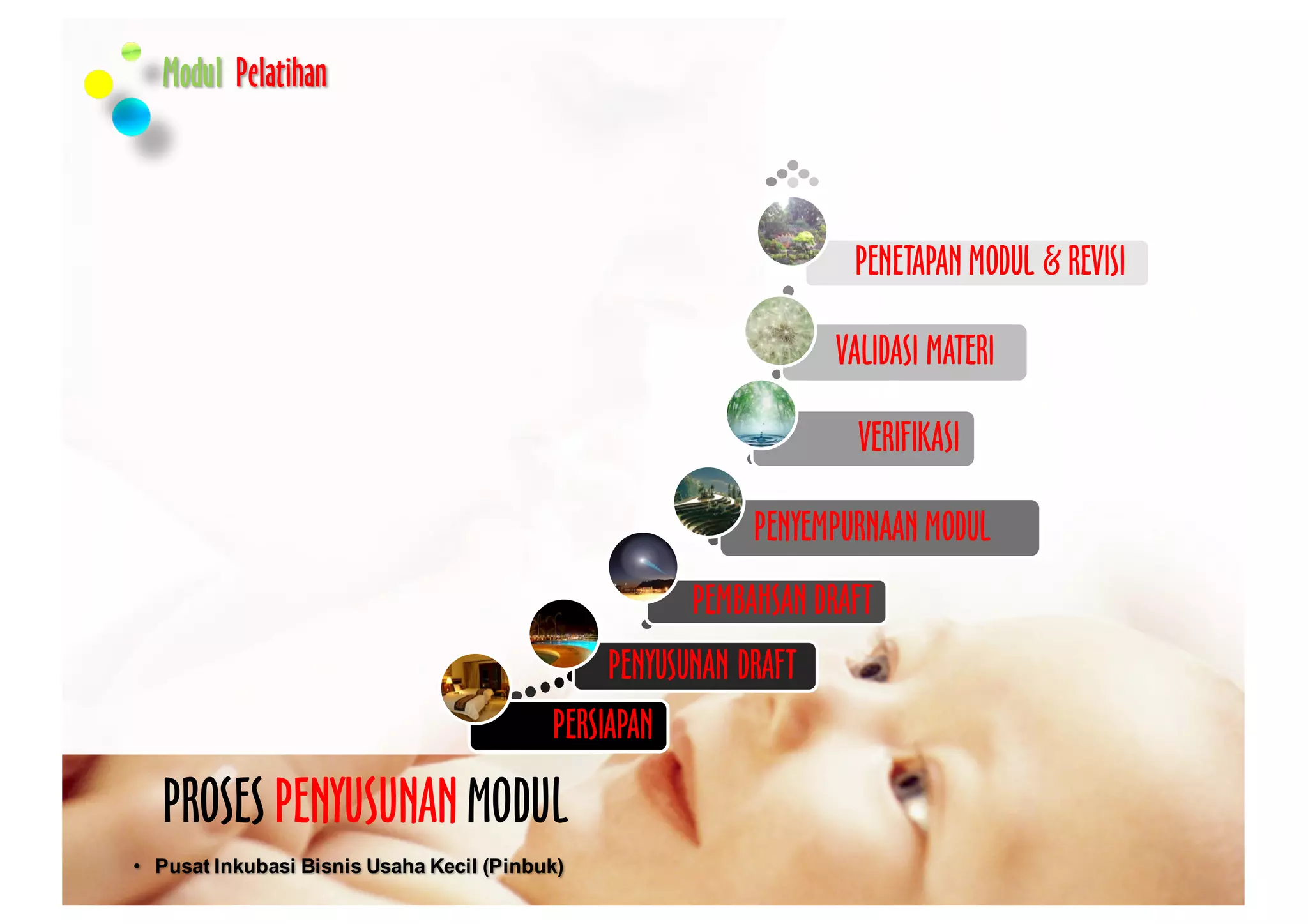 Penyusunan modul pelatihan berbasis kompetensi | PDF