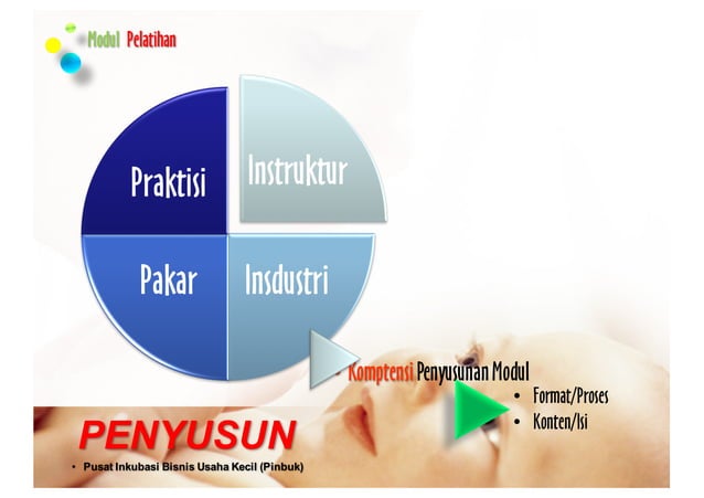 Penyusunan modul pelatihan berbasis kompetensi | PDF