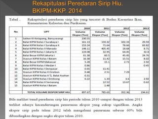Penyusunan NDF dan KUOTA Perdagangan HIU apendiks II CITES | PPTX
