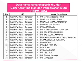 Penyusunan NDF dan KUOTA Perdagangan HIU apendiks II CITES | PPTX