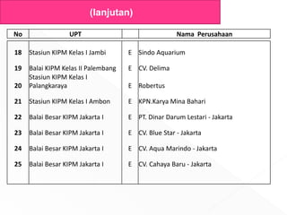 Penyusunan NDF dan KUOTA Perdagangan HIU apendiks II CITES | PPTX