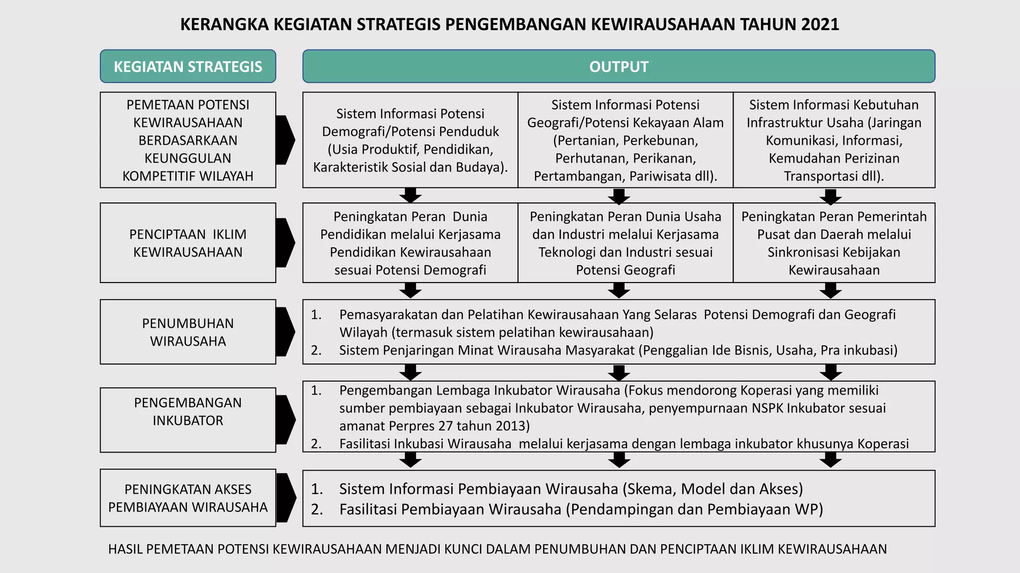Penyusunan pedoman pengembangan Kewirausahaan Nasional | PPTX