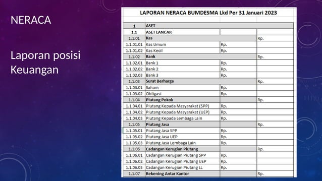 Penyusunan Pelaporan keuangan Bumdesma Lkd | PPT